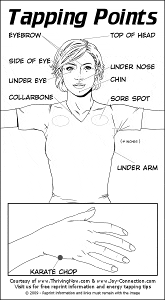 Learn EFT Tapping – Thriving Now