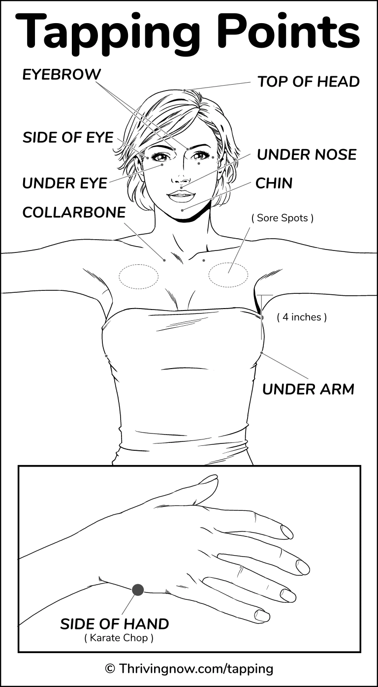 Free EFT Tapping Point Diagrams – Thriving Now