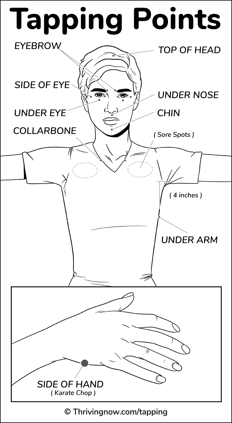 Free EFT Tapping Point Diagrams – Thriving Now