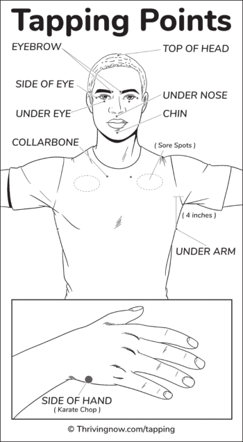 Free EFT Tapping Point Diagrams – Thriving Now