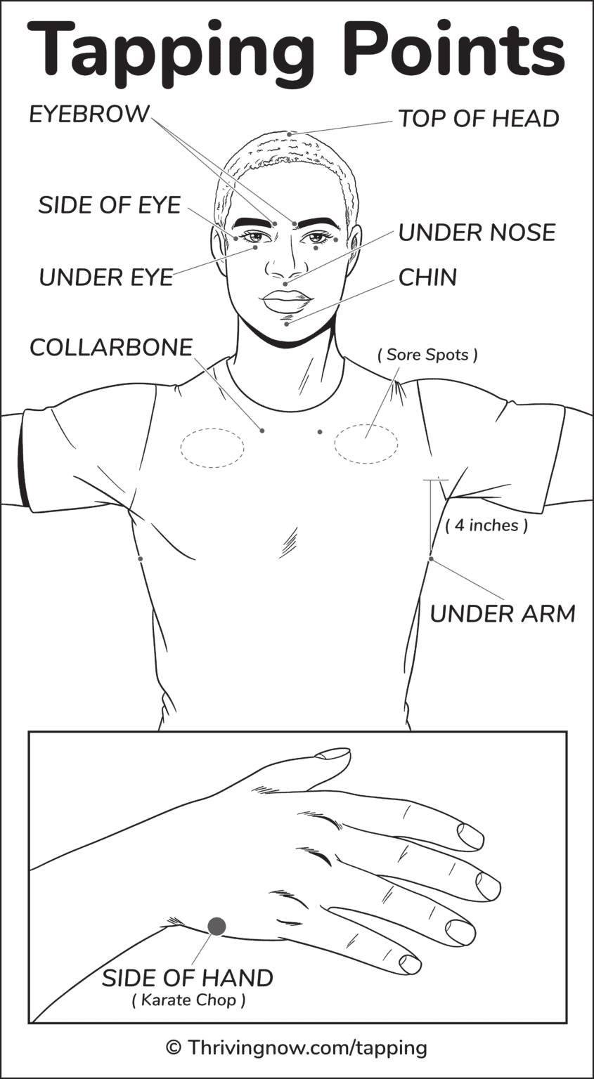 Free EFT Tapping Point Diagrams – Thriving Now